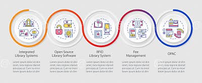 Book Store Workflow Organization Loop Infographic Template Stock Vector ...