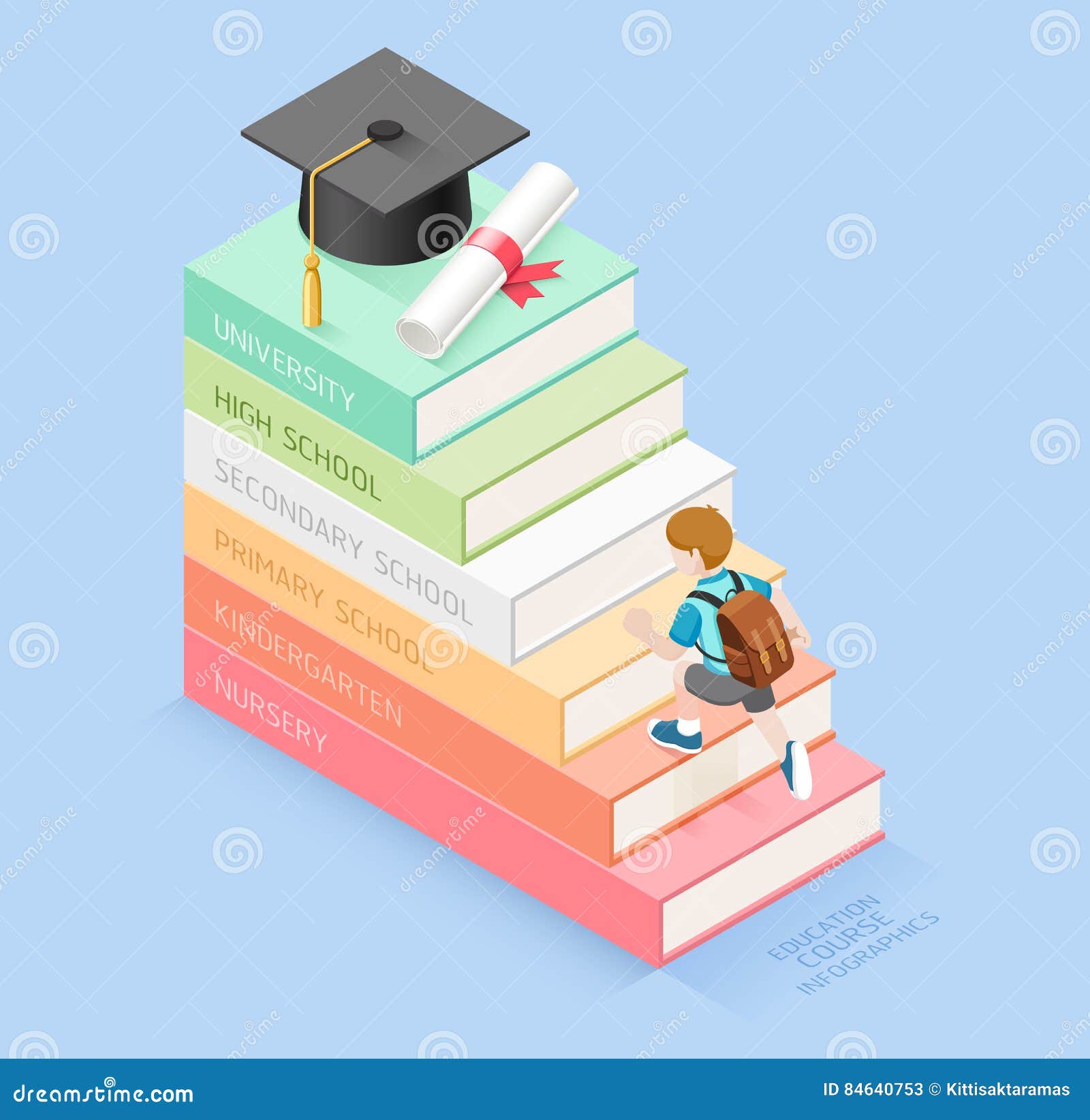 Child Success Step Stock Illustrations – 193 Child Success Step Stock ...