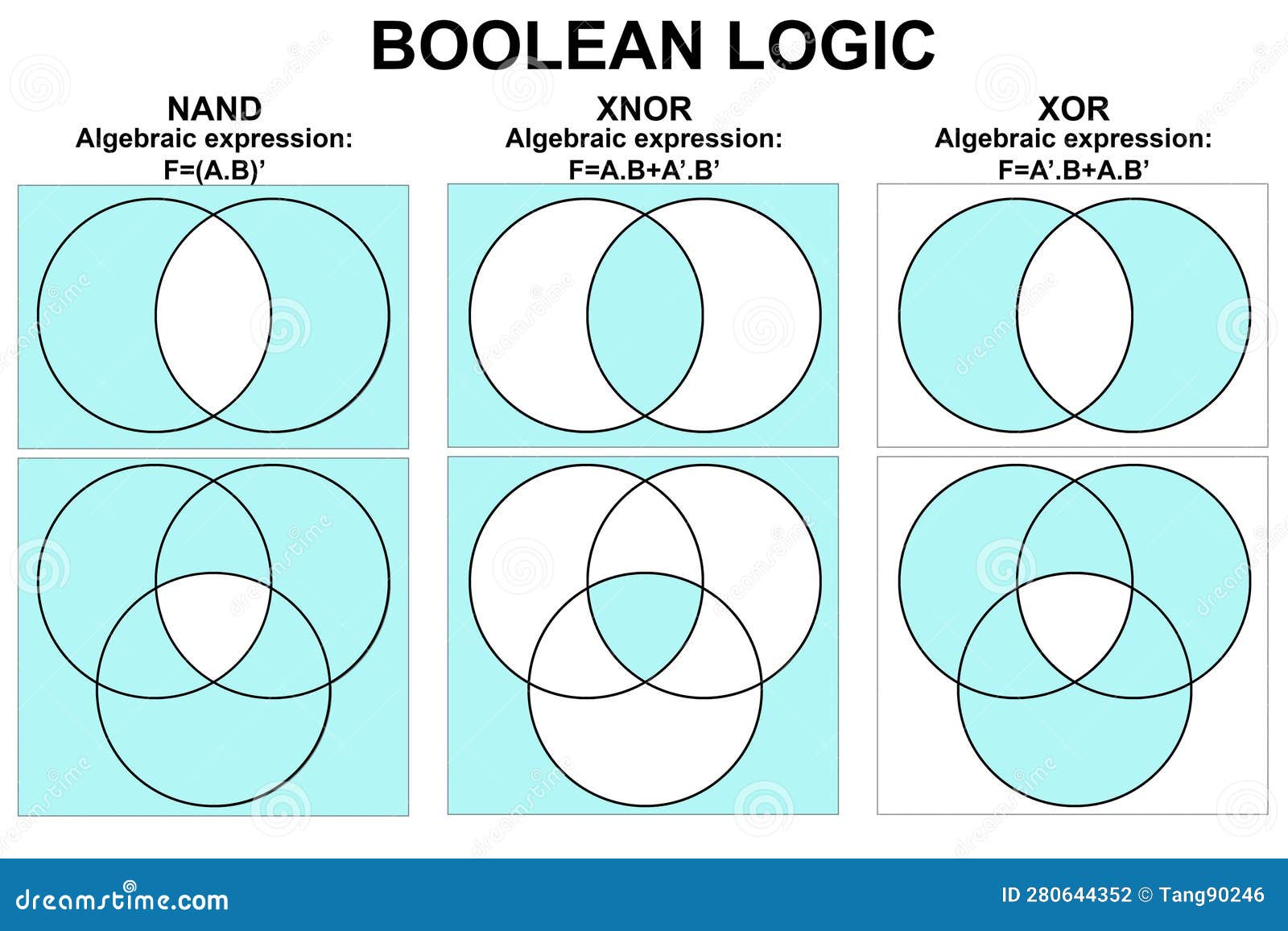 Boolean Logic for Nand, Xnor and Xor Stock Illustration - Illustration ... Boolean Logic for Nand, Xnor and Xor Stock Illustration - Illustration ...