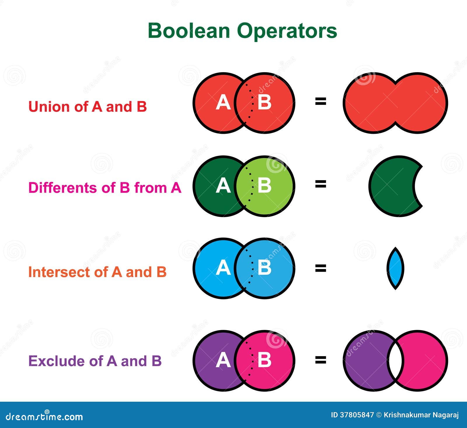 Boolean Table Stock Illustration Illustration Of Summation 37805847