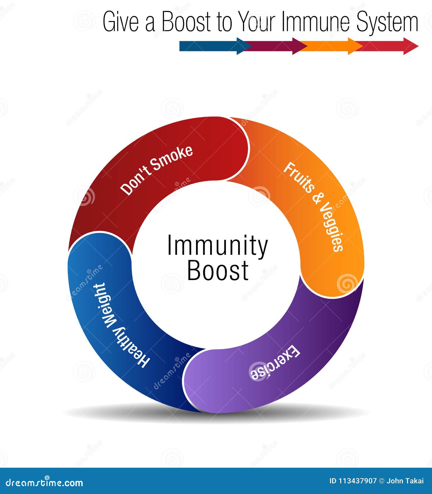 Boost and Stregthen Your Immune System Chart Stock Vector ...