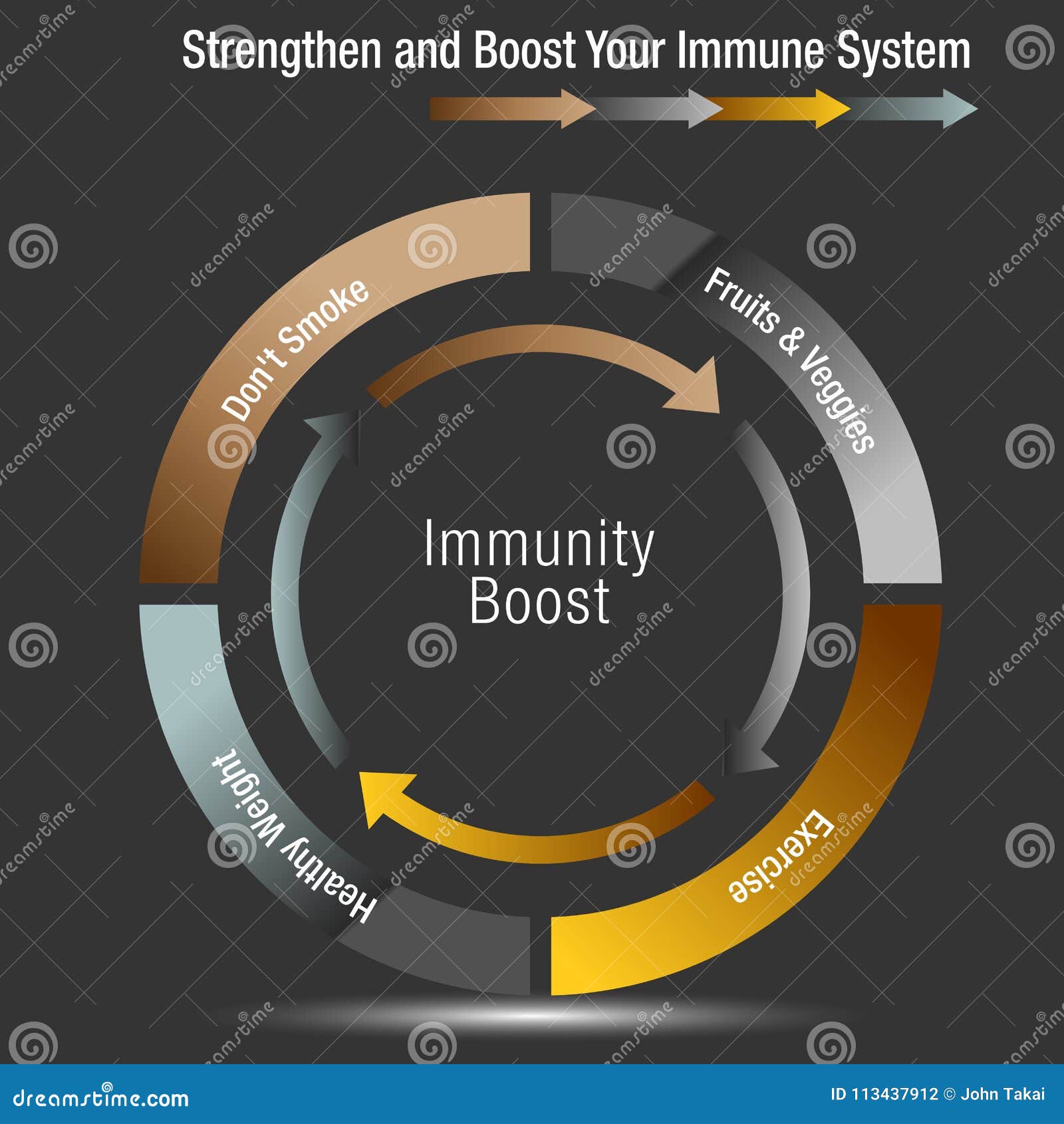 Boost and Stregthen Your Immune System Chart Stock Vector ...