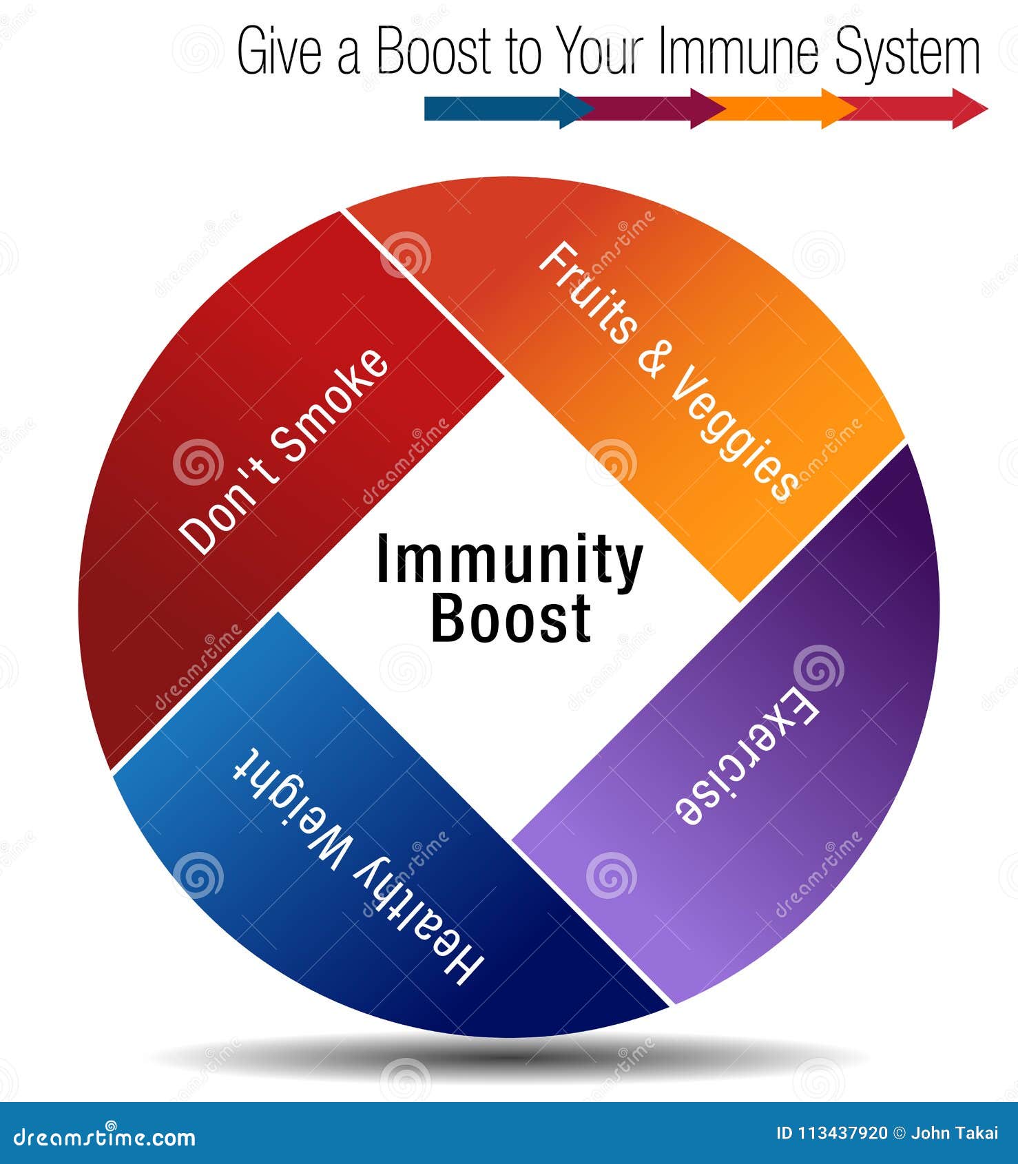 Boost and Stregthen Your Immune System Chart Stock Vector ...