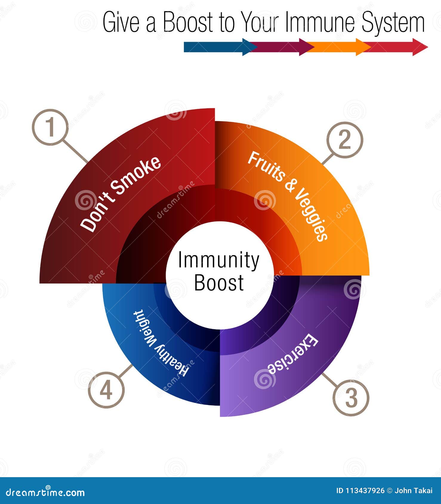 Boost and Stregthen Your Immune System Chart Stock Vector ...