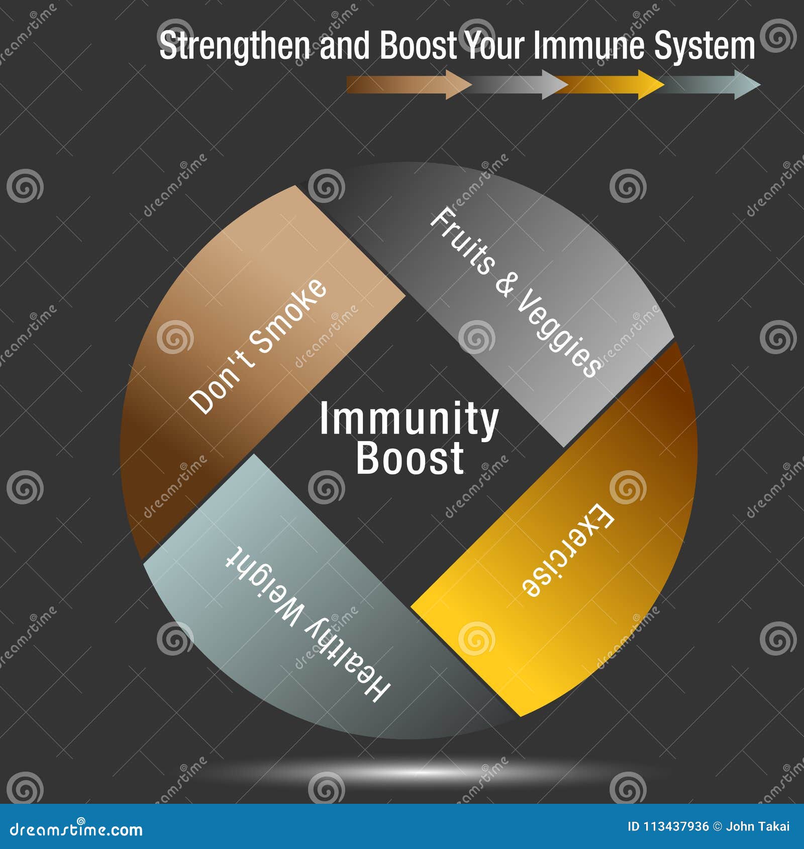 Boost and Stregthen Your Immune System Chart Stock Vector ...