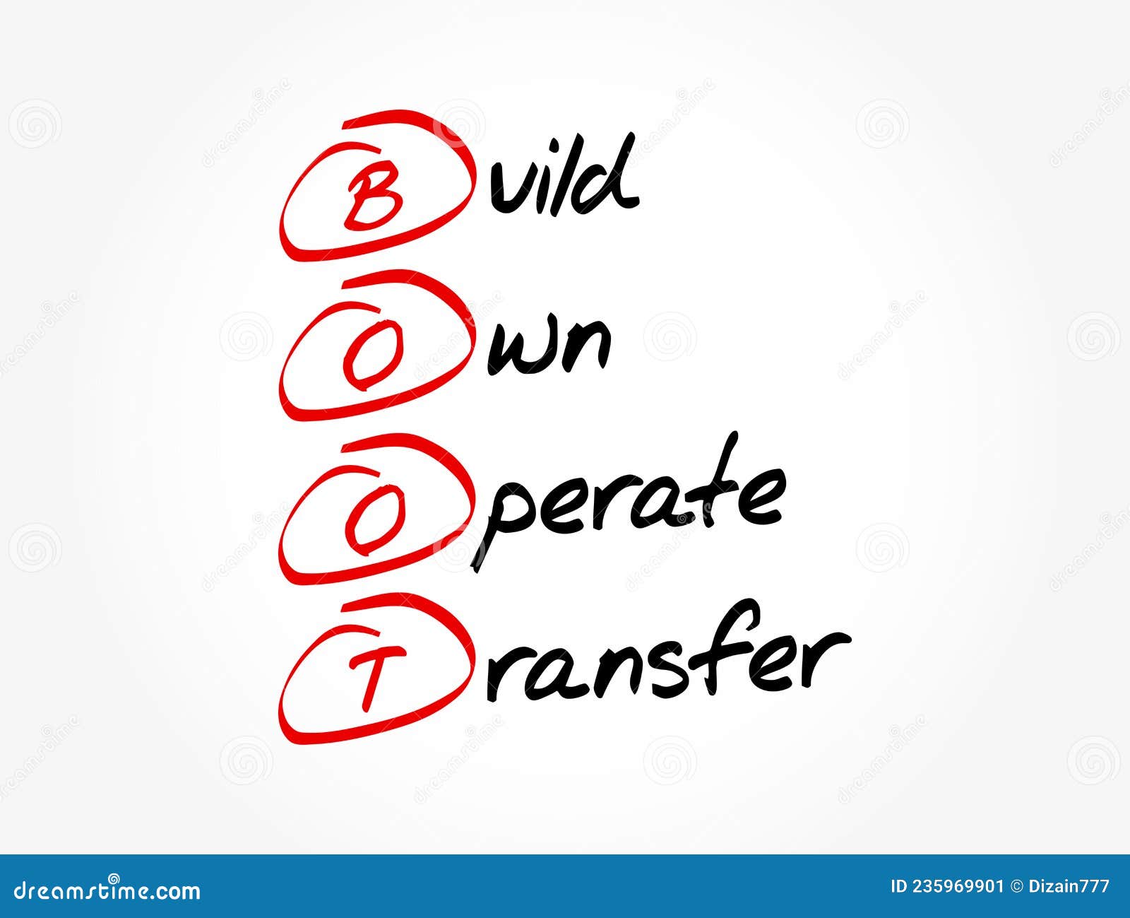BOOT - Build Own Operate Transfer Is A Form Of Project Delivery Method ...