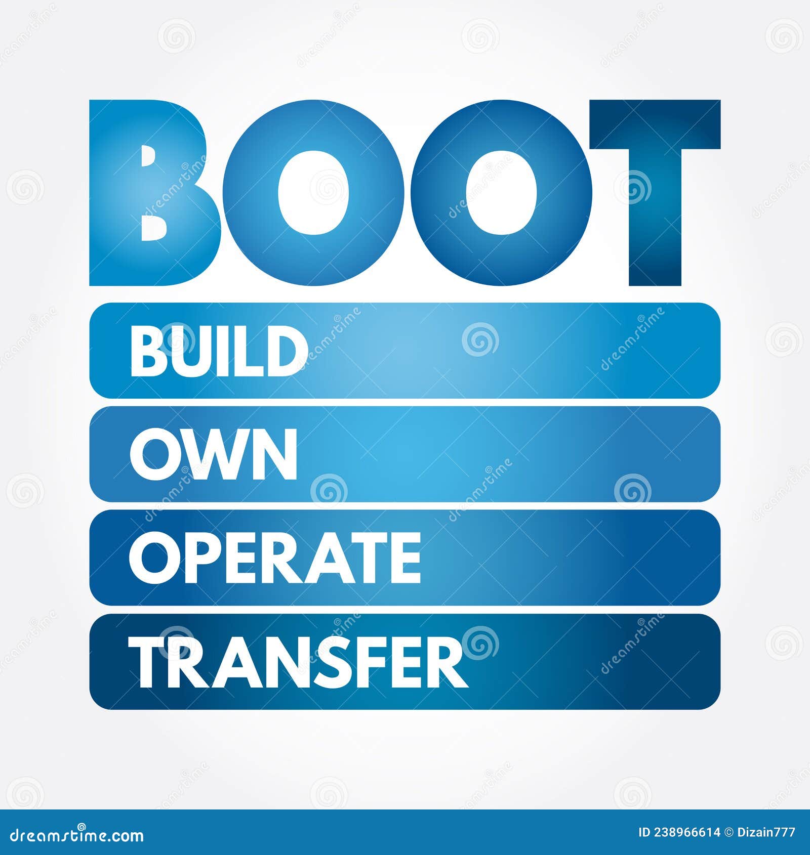 BOOT - Build Own Operate Transfer Acronym, Concept Background Stock ...