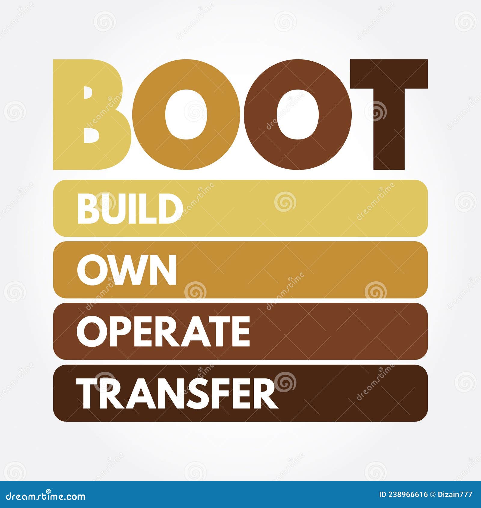 BOOT - Build Own Operate Transfer Acronym, Concept Background Stock ...