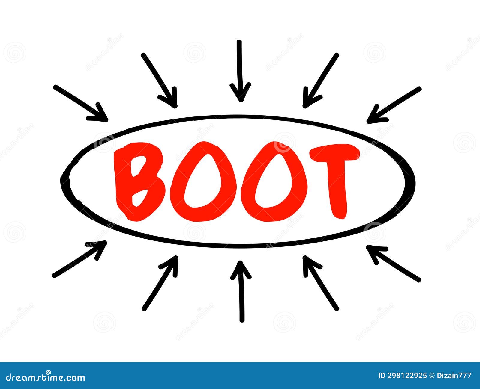 BOOT - Build Own Operate Transfer is a Form of Project Delivery Method ...