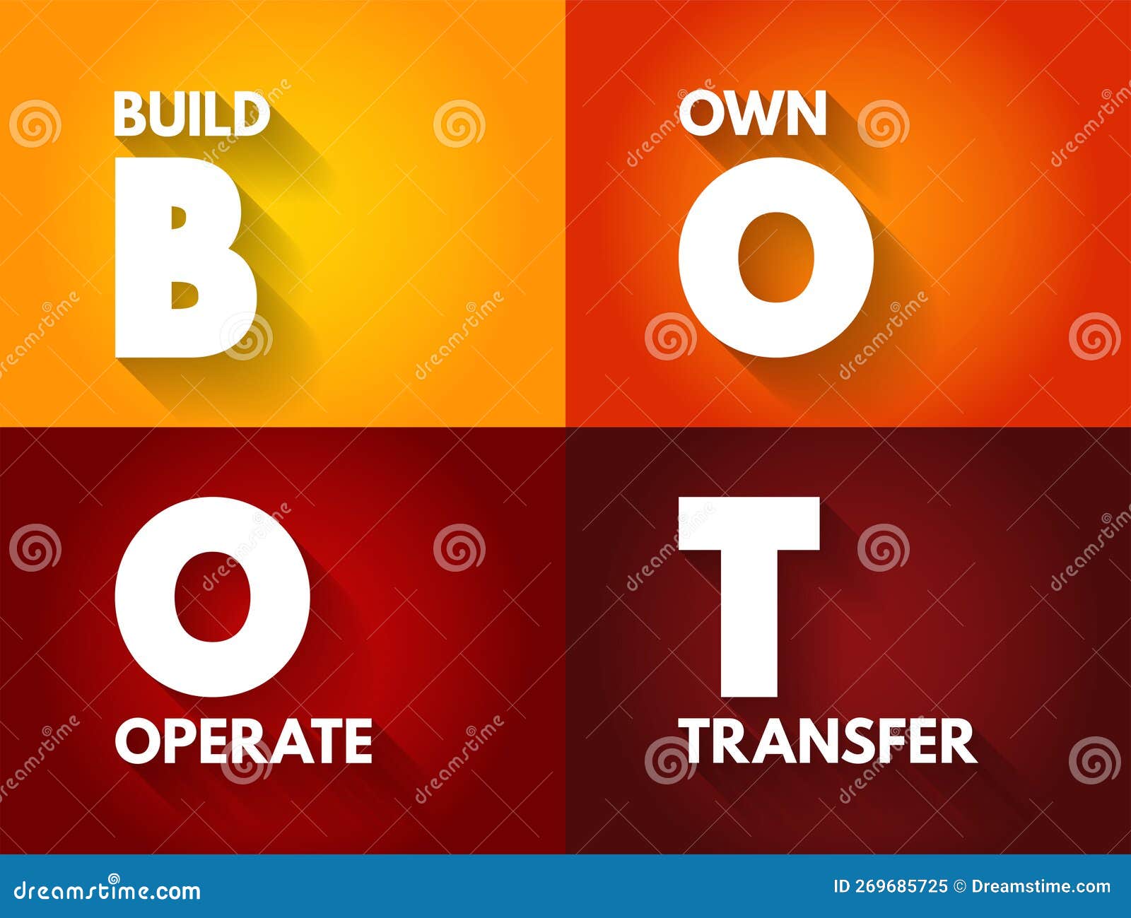 BOOT - Build Own Operate Transfer Is A Form Of Project Delivery Method ...