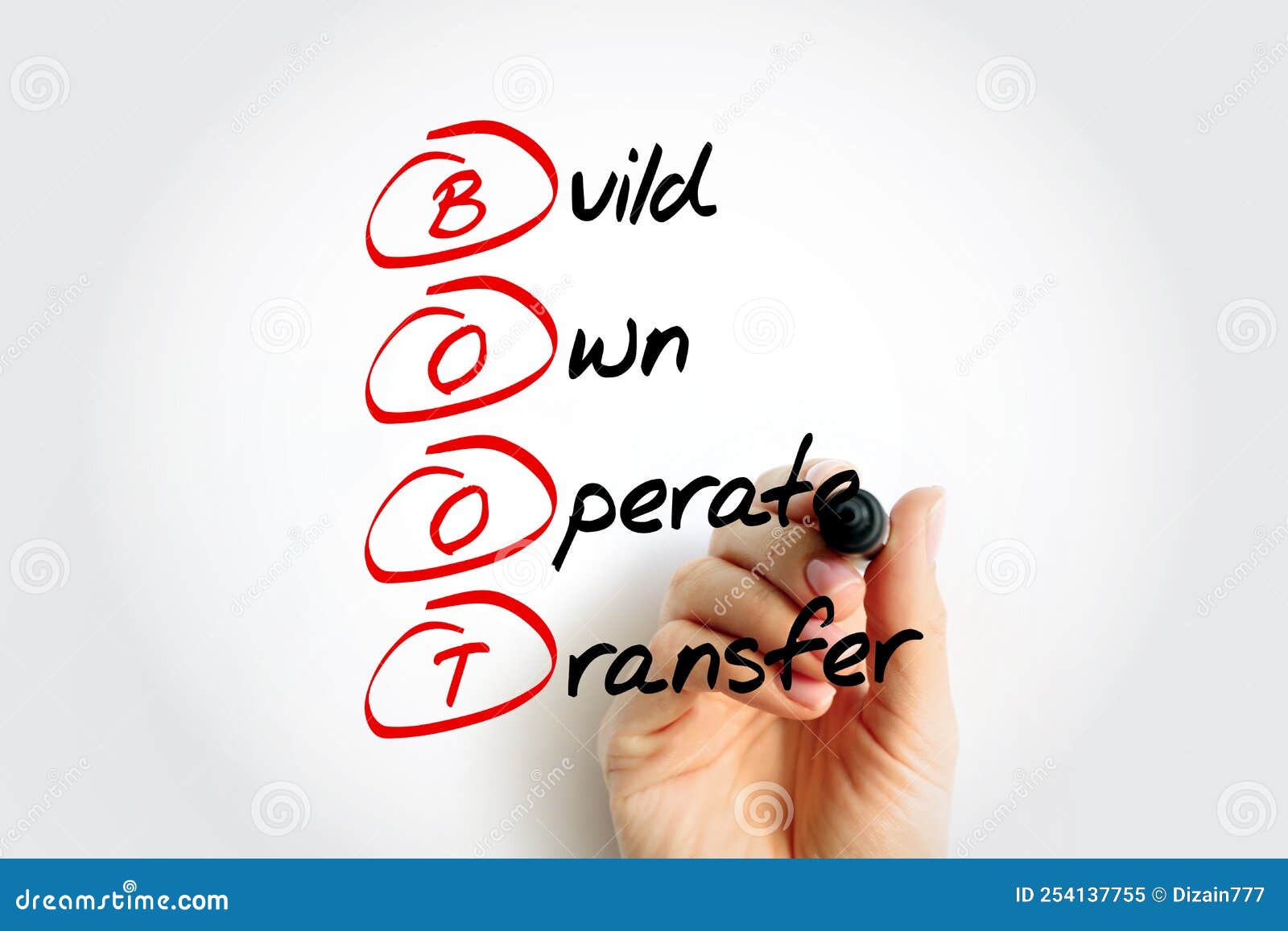 BOOT - Build Own Operate Transfer is a Form of Project Delivery Method ...