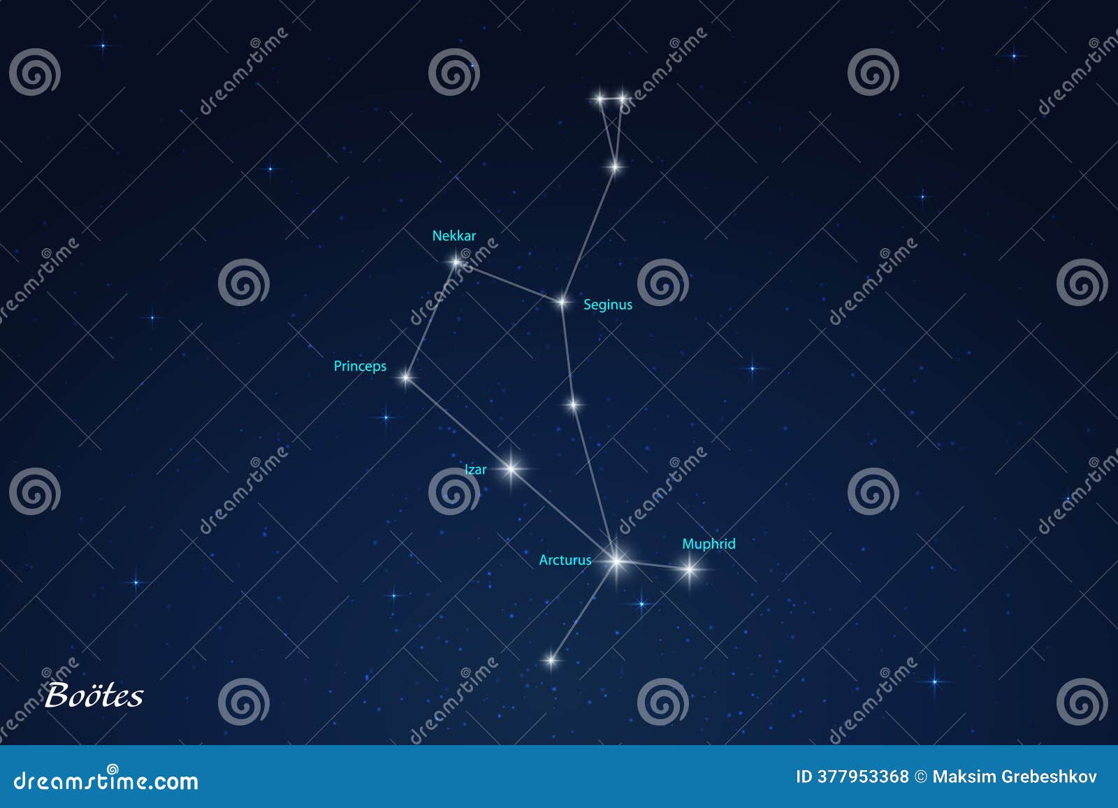 Bootes Star Constellation, Night Sky Herdsman Stock Photography ...