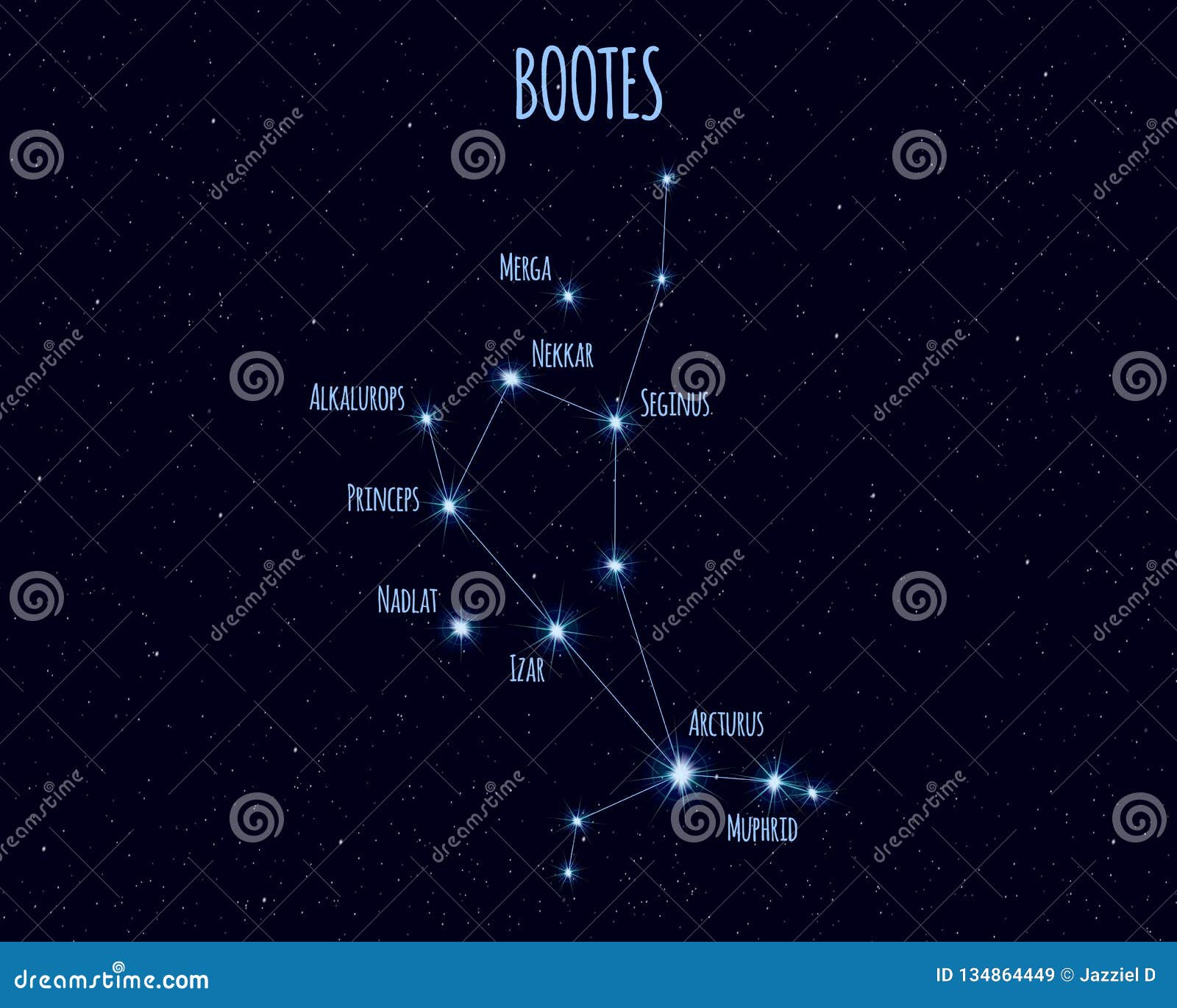 Bootes Constellation, Vector Illustration with the Names of Basic Stars ...