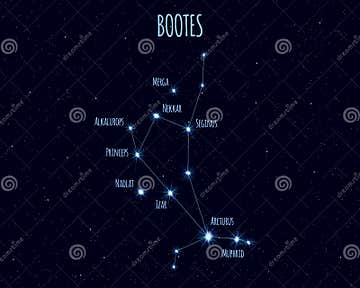 Bootes Constellation, Vector Illustration with the Names of Basic Stars ...