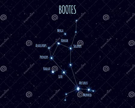 Bootes Constellation, Vector Illustration with the Names of Basic Stars ...