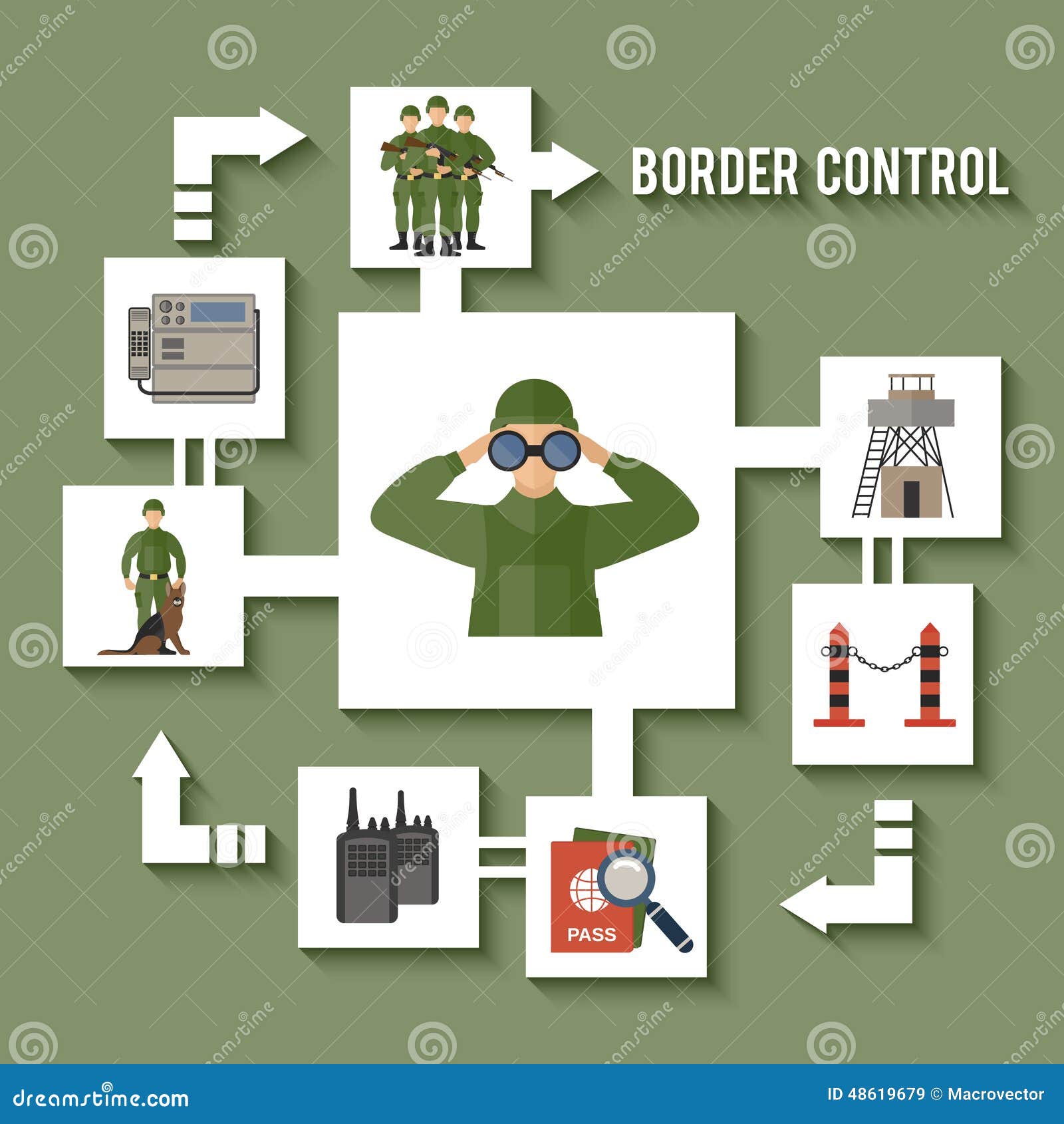 Border Guard Icon Flat stock vector. Illustration of area - 48619679