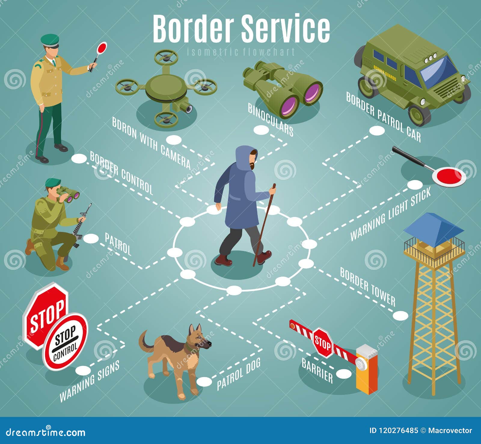 Border Guards Protect Territory Landing Page Template.Tiny Male ...