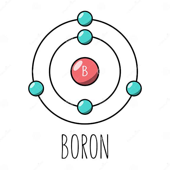 Boron atom Bohr model stock vector. Illustration of graphic - 267661746