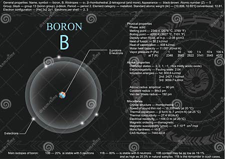 Boron atom stock vector. Illustration of table, electron - 92162102