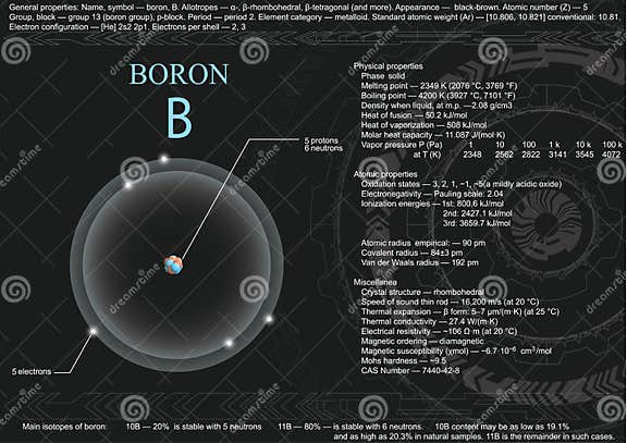 Boron atom stock vector. Illustration of table, electron - 92162102