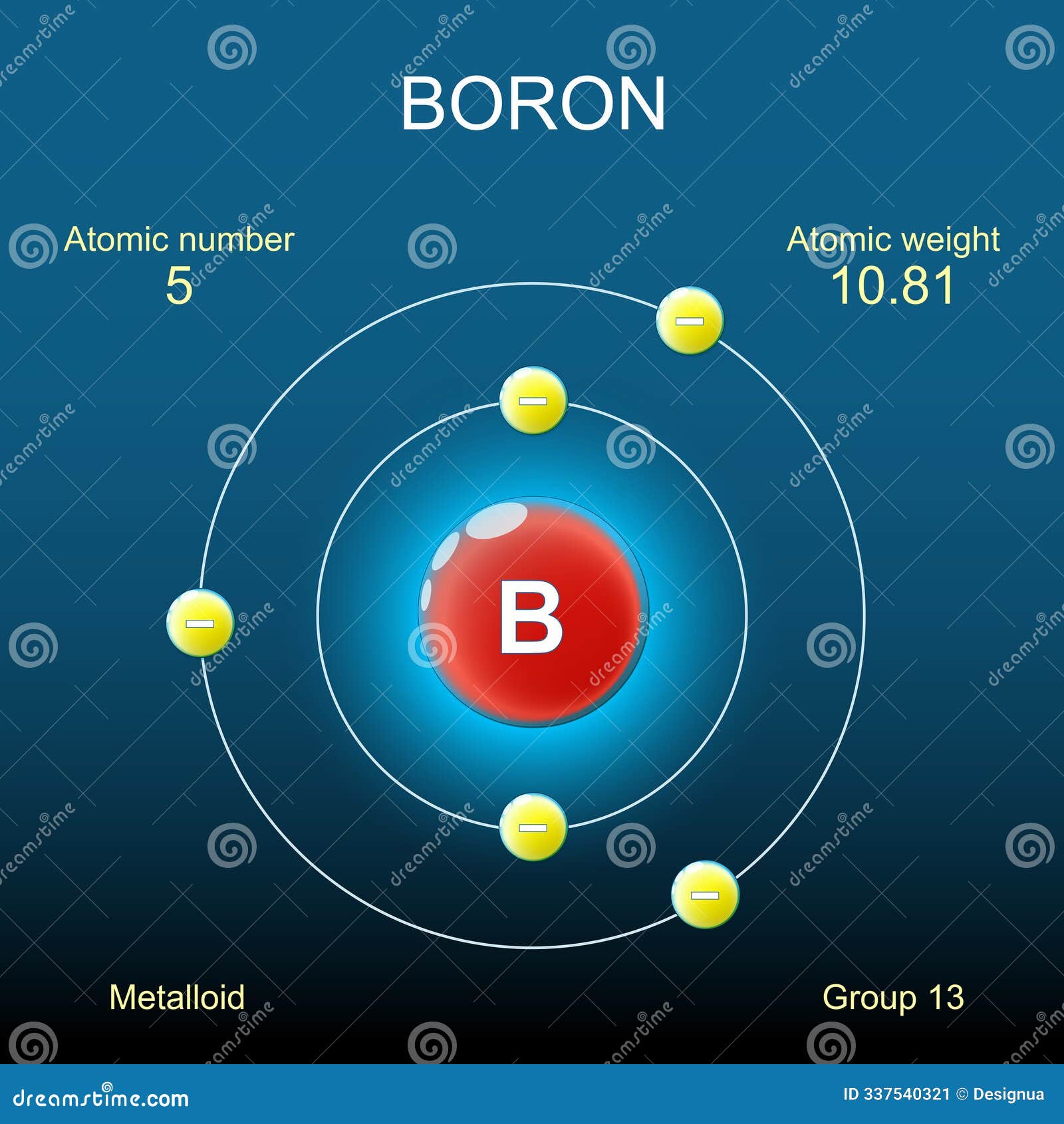 Boron Atom Structure. Bohr Model of Atom Stock Illustration ... Boron Atom Structure. Bohr Model of Atom Stock Illustration ...
