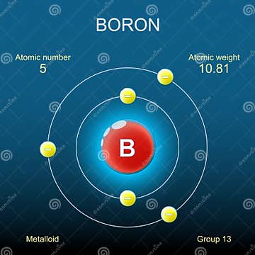Boron Atom Structure. Bohr Model of Atom Stock Illustration ...