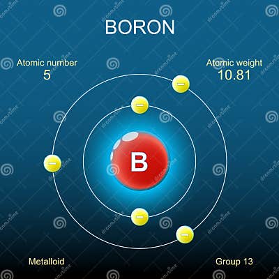 Boron Atom Structure. Bohr Model of Atom Stock Illustration ...