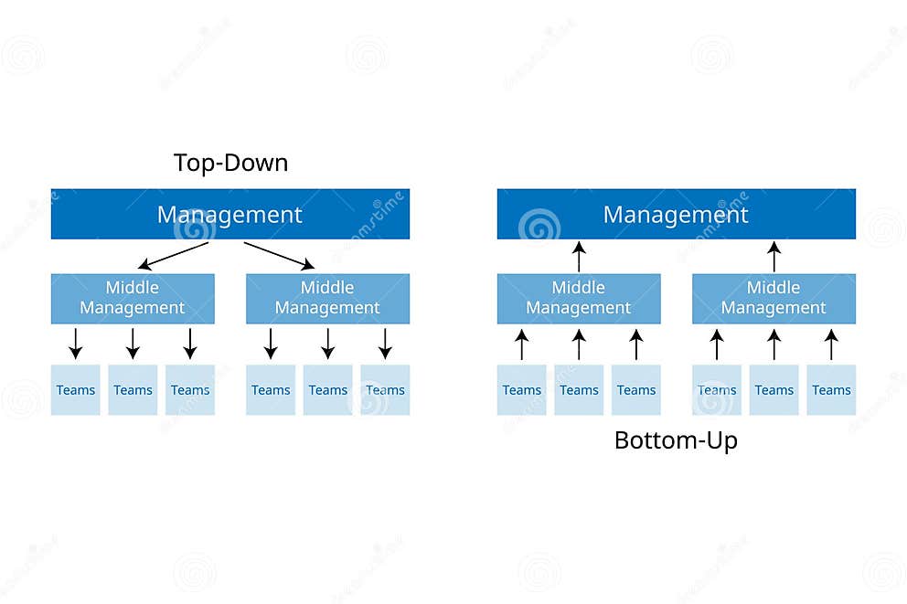 Bottom Up Budgeting Compare with Top Down Budgeting Stock Illustration ...