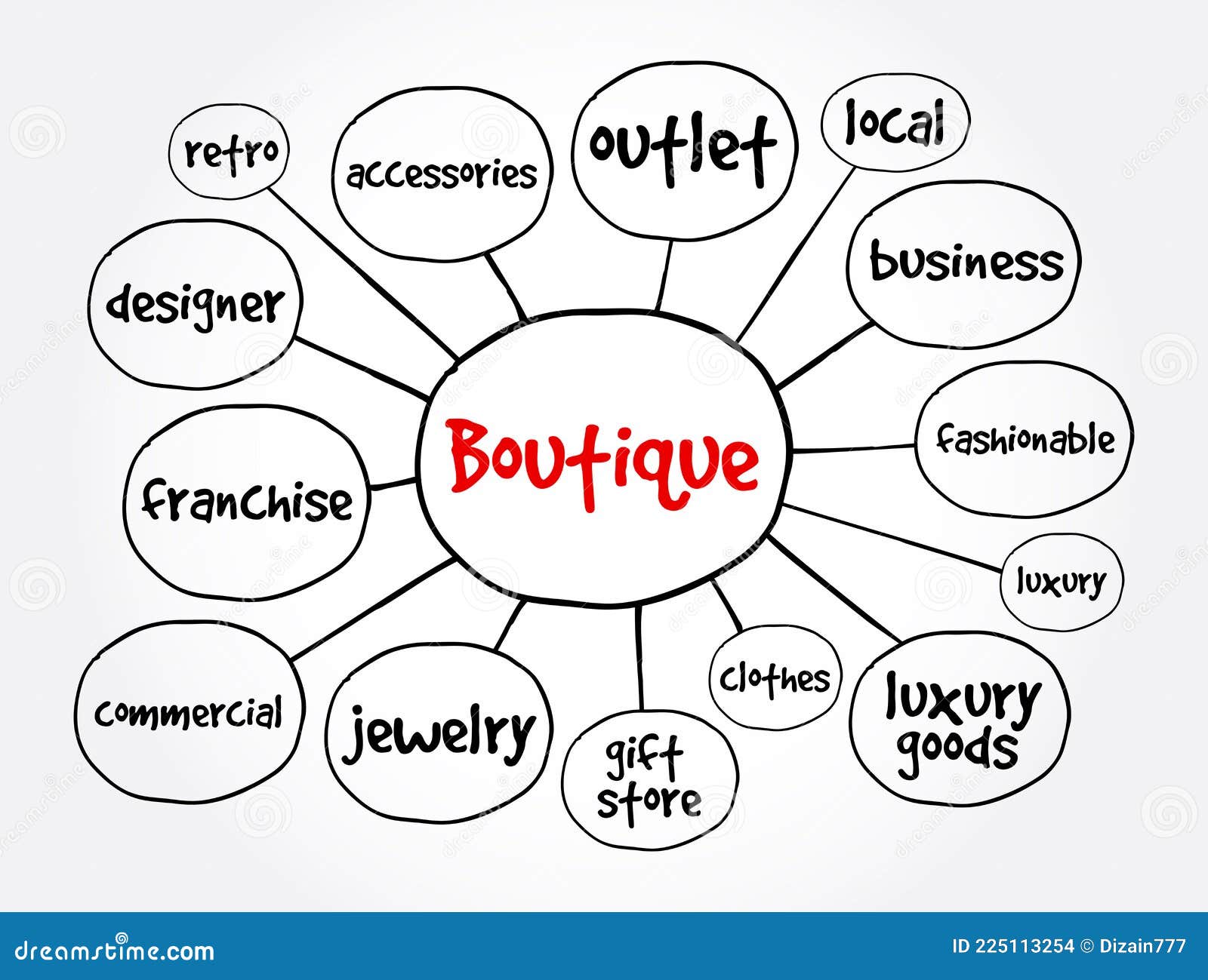 Boutique Mind Map, Business Concept for Presentations and Reports Stock ...
