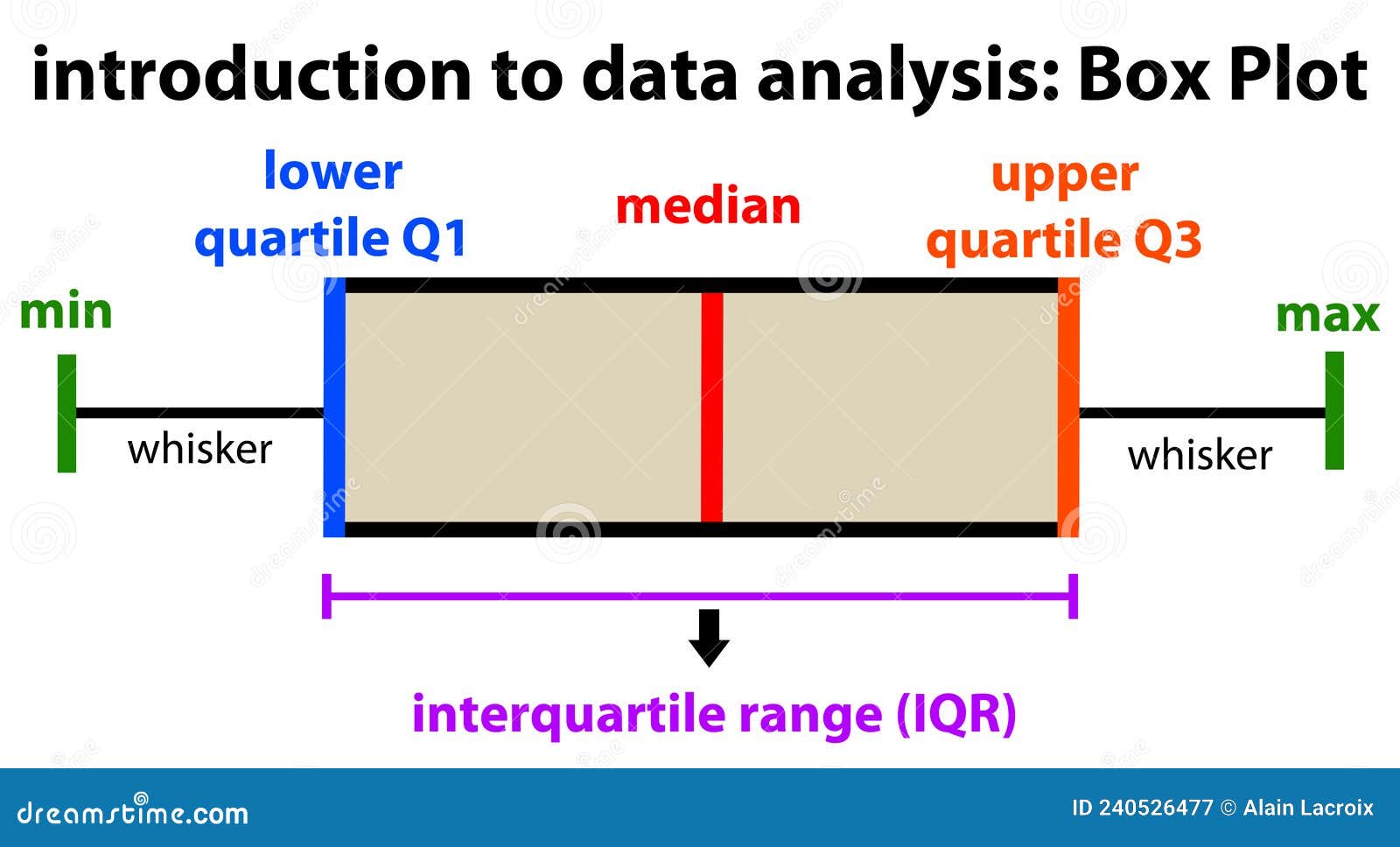 Box plot stock illustration. Illustration of calculate - 240526477