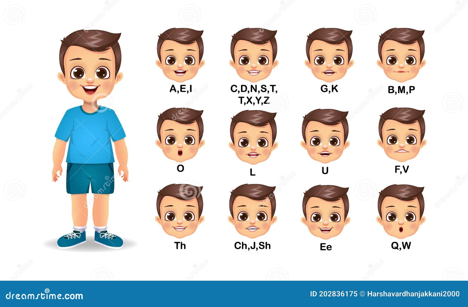 Boy Kid Mouth Animation And Alphabet Pronunciation Set Stock Image ...