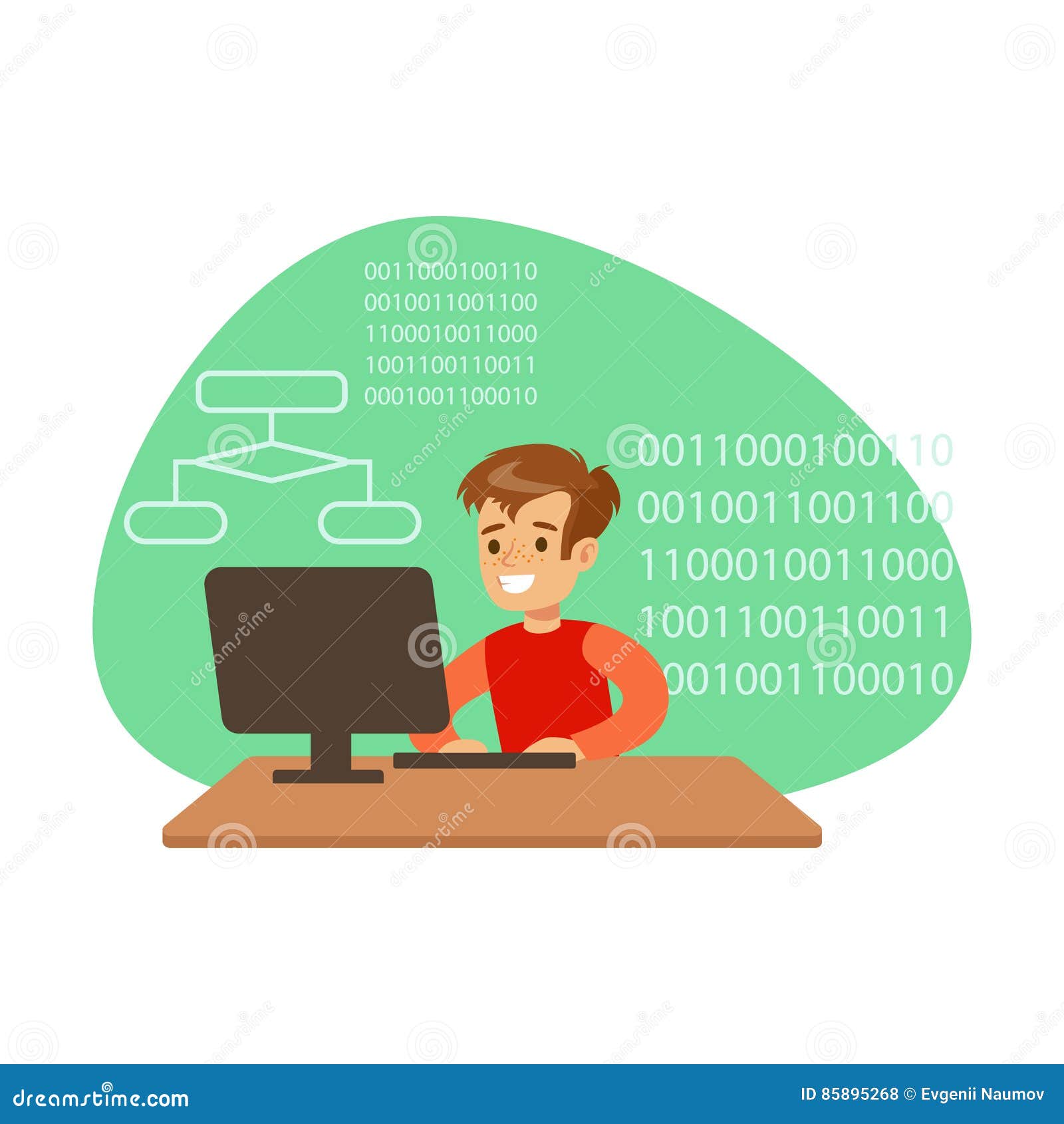Boy Programmer Coding, Kid Doing Computer Science Research Dreaming of ...