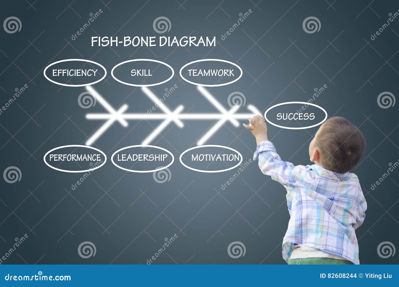 A Boy Writing Down the Fish-bone Diagram Stock Photo - Image of ...