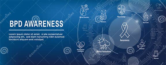 BPD - Borderline Personality Disorder Icon Set with Web Header Banner ...