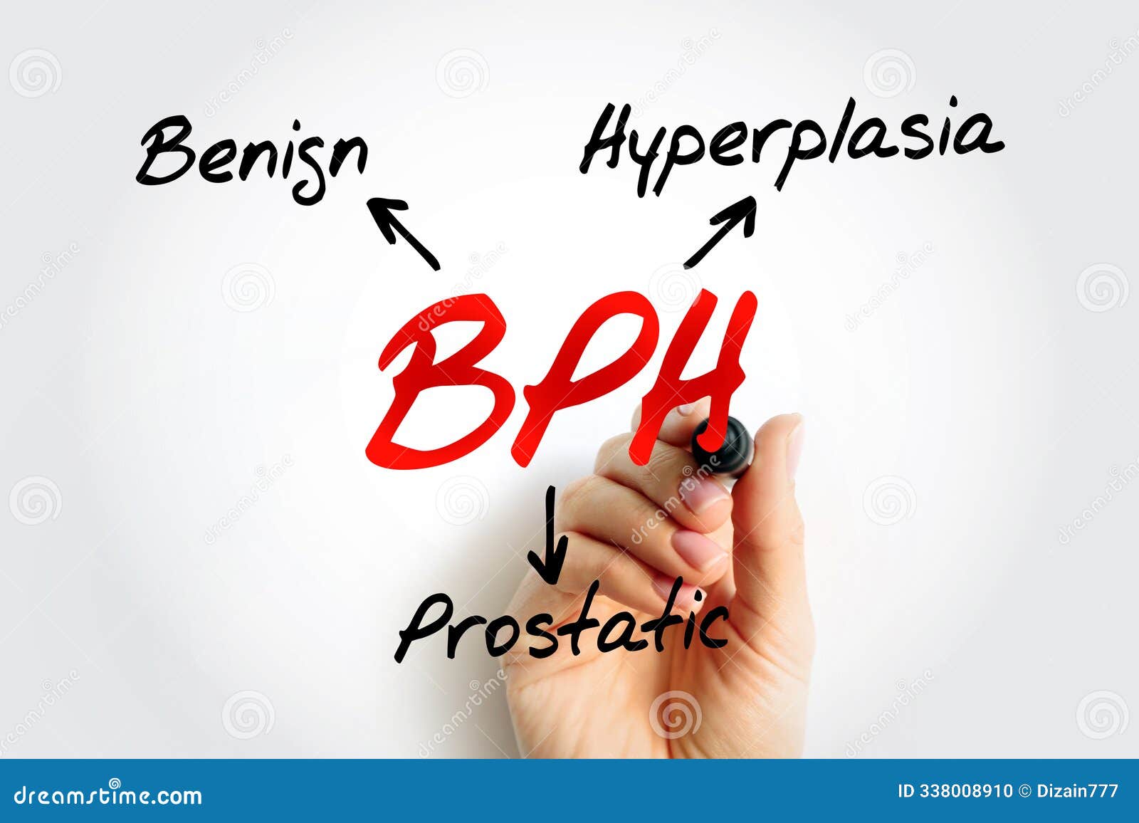 BPH Benign Prostatic Hyperplasia Symbol. Medical And BPH Concept. BPH ...