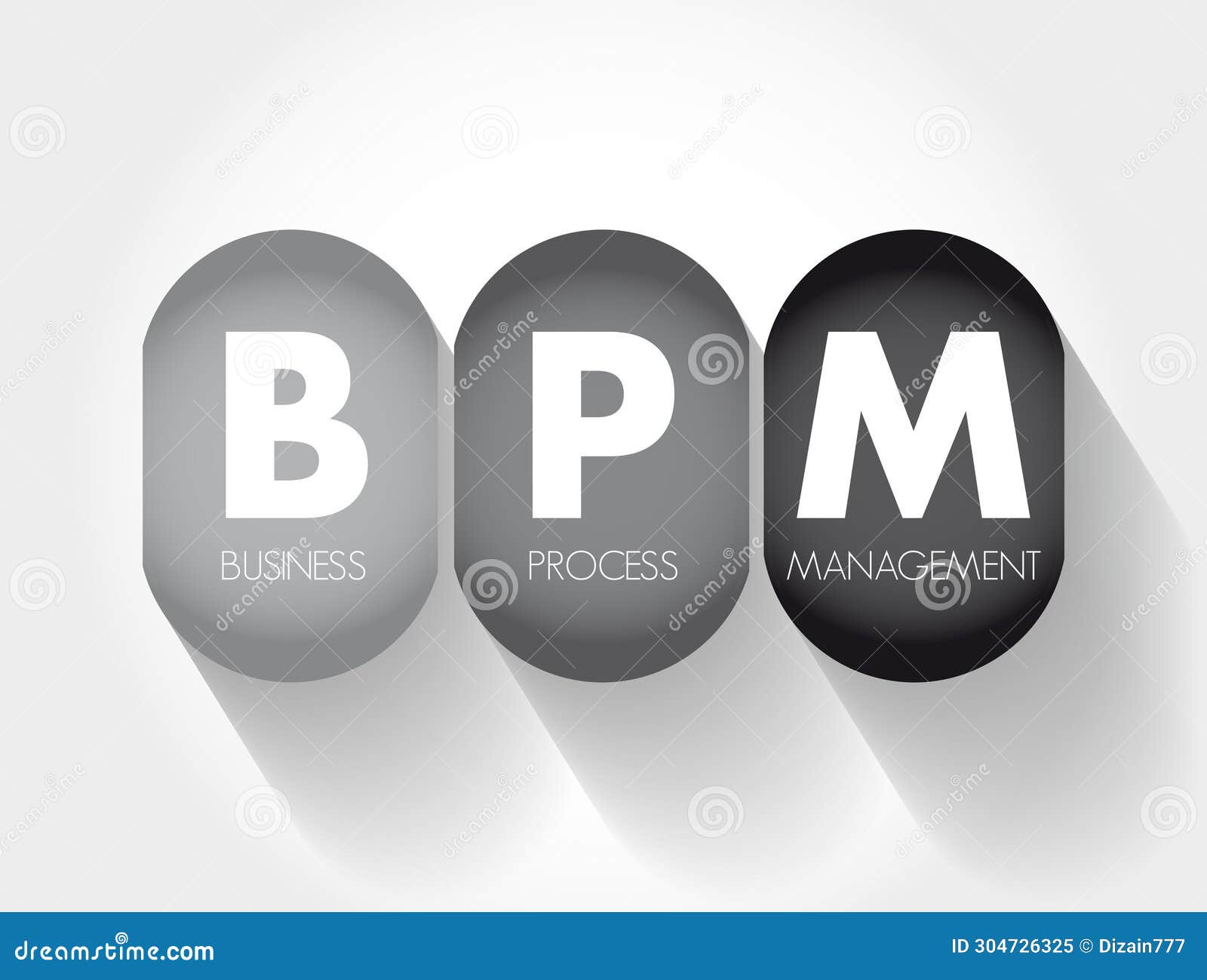 BPM Business Process Management - Discipline in Which People Use ...