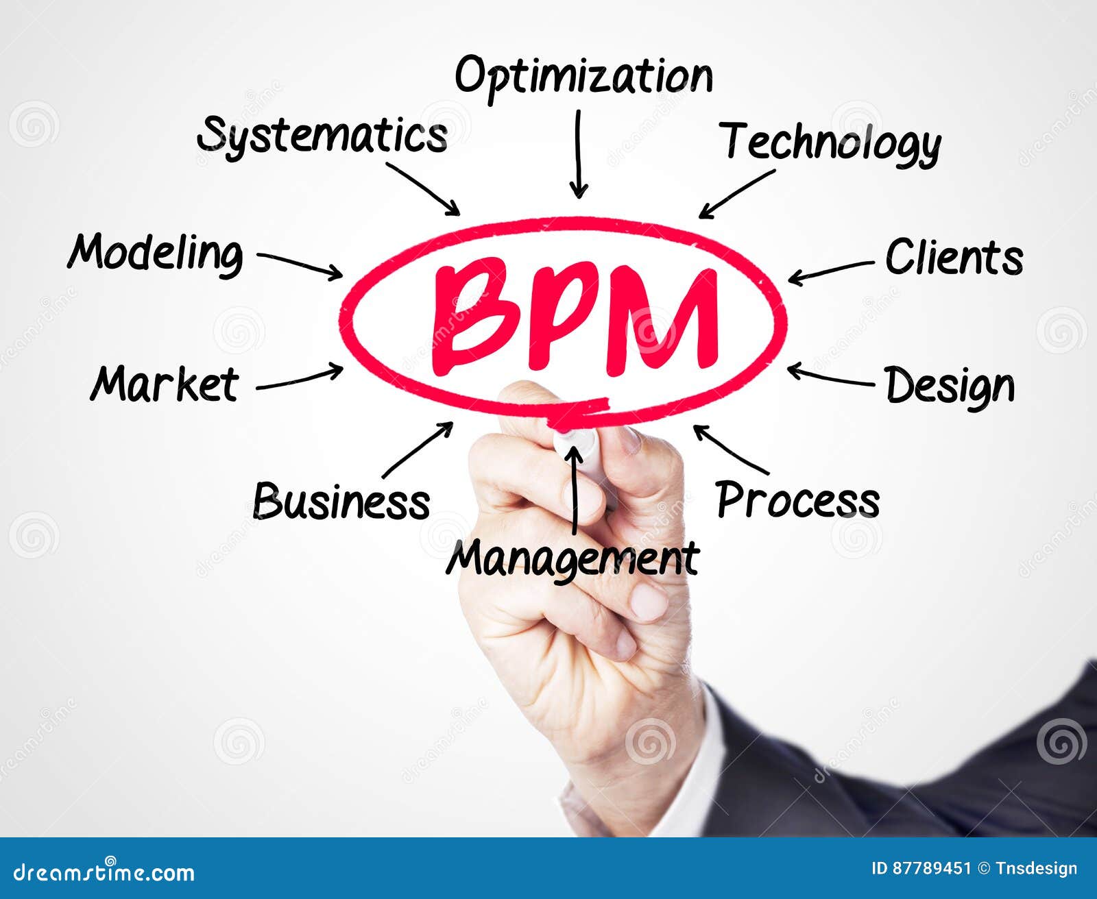 BPM stock image. Image of family, graph, collaboration - 87789451