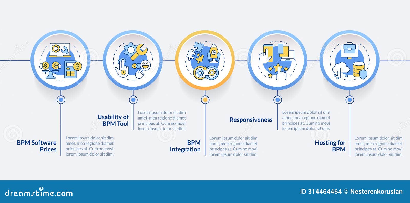 Integration. Template Automation Of A Mechanized Process. Electronic ...