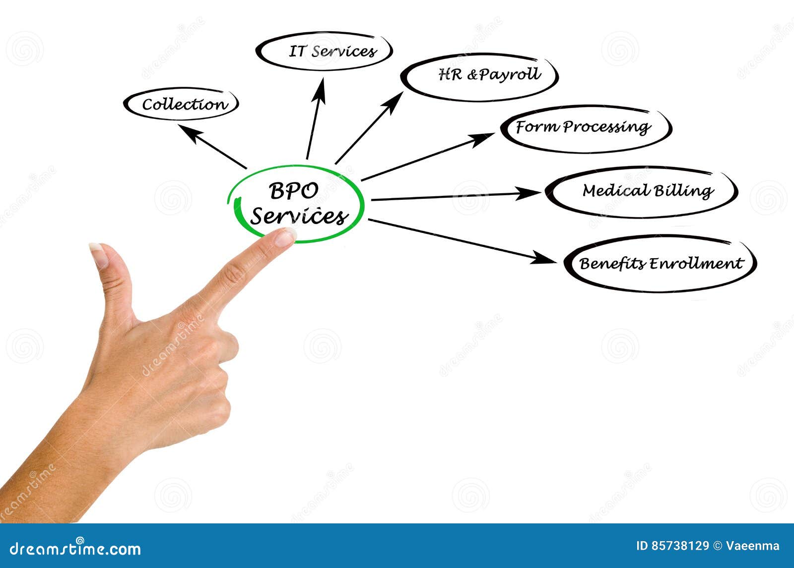 Bpo Processing Stock Photos - Free & Royalty-Free Stock Photos from ...