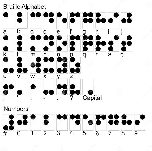 Braille alphabet stock illustration. Illustration of guide - 592562