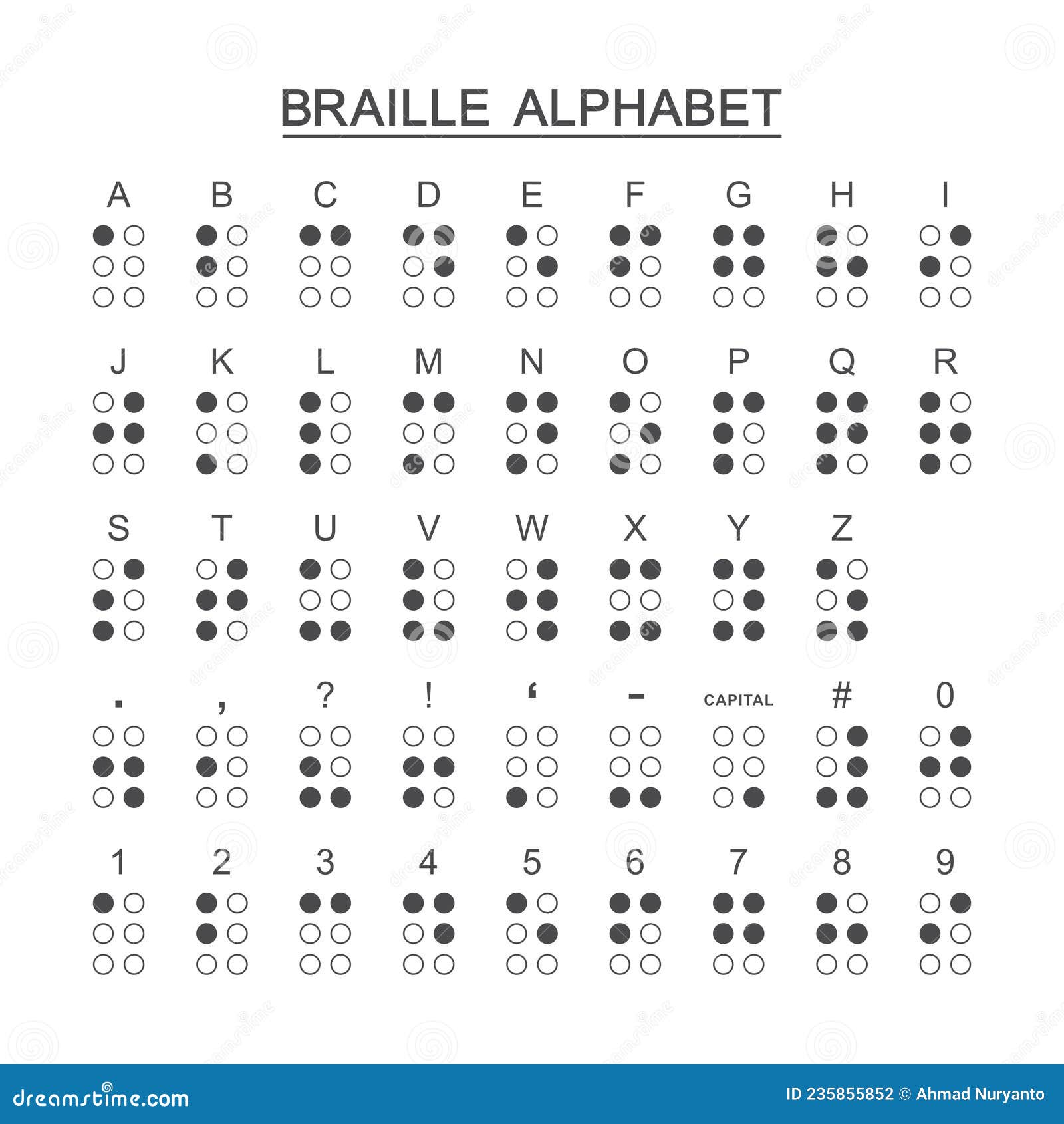 Braille alphabet complete stock illustration. Illustration of ...