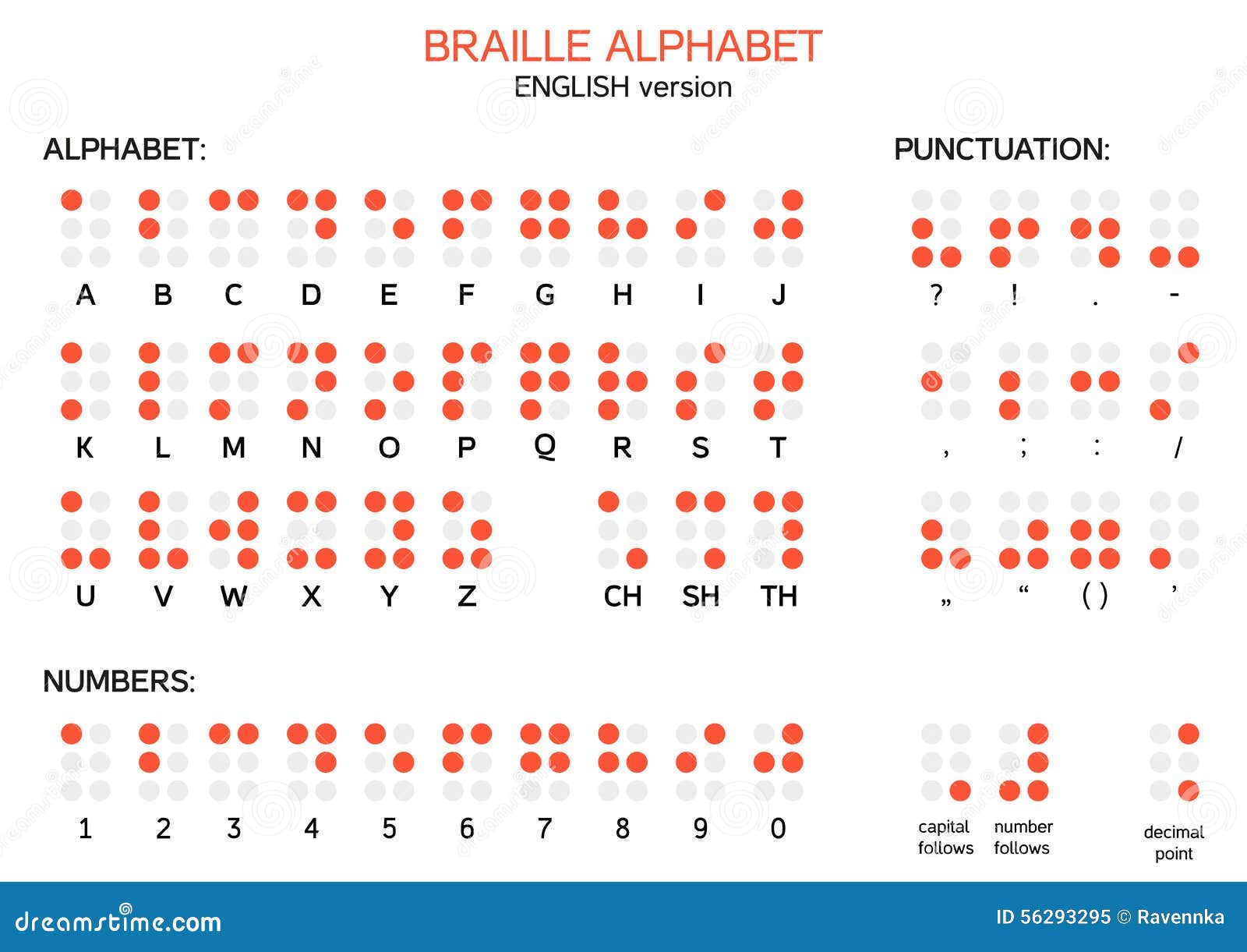 Braille Alphabet - English Version Stock Vector - Illustration of ...