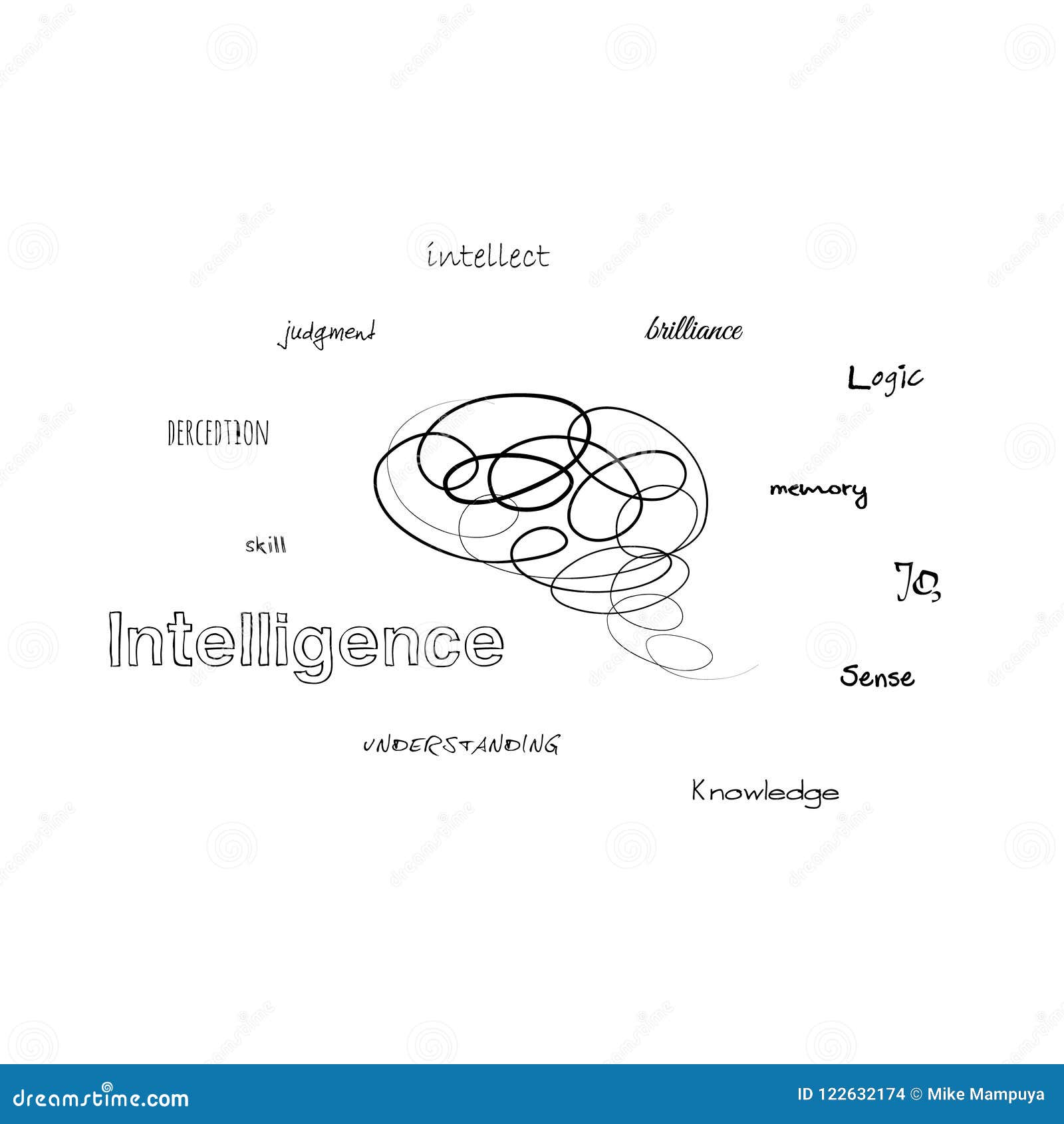 Brain Abstract Scribbles for Intelligence, Knowledge, Sense, Perception ...