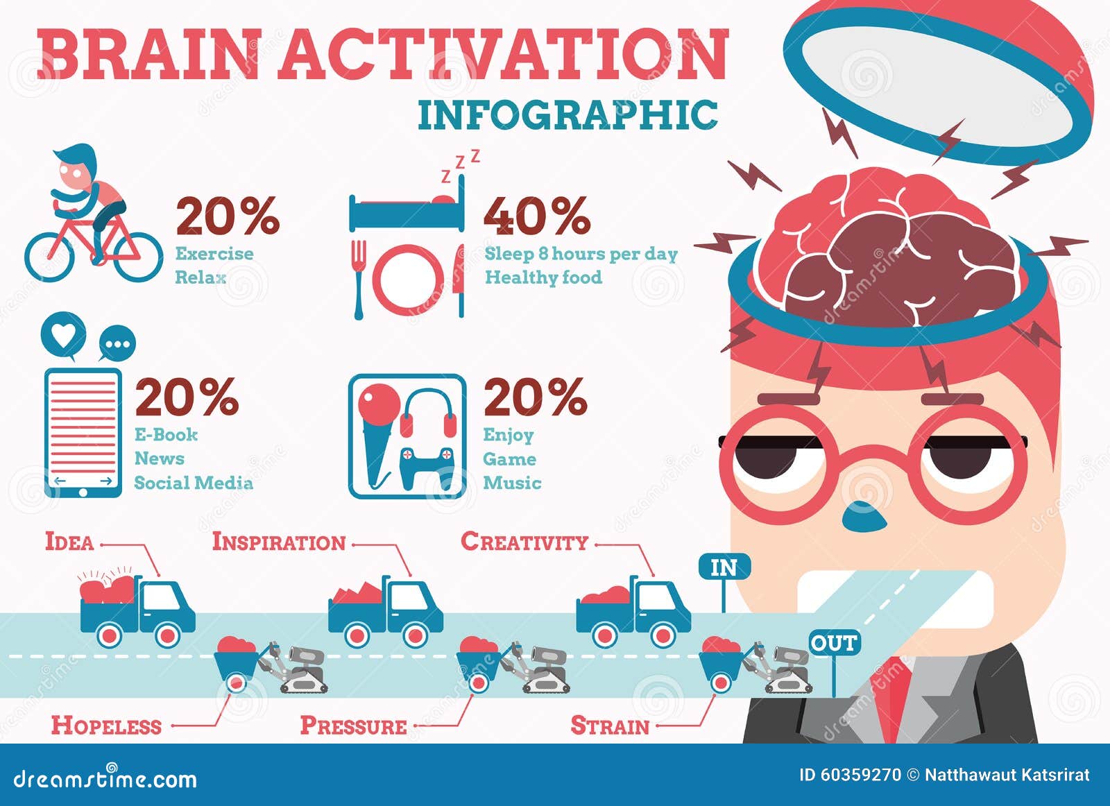 Brain Activation Infographic Cartoon Vector | CartoonDealer.com #121398085 Brain Activation Infographic Cartoon Vector | CartoonDealer.com #121398085