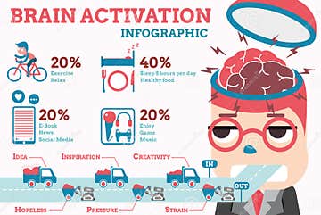 Brain Activation Infographic Stock Vector - Illustration of brain ...