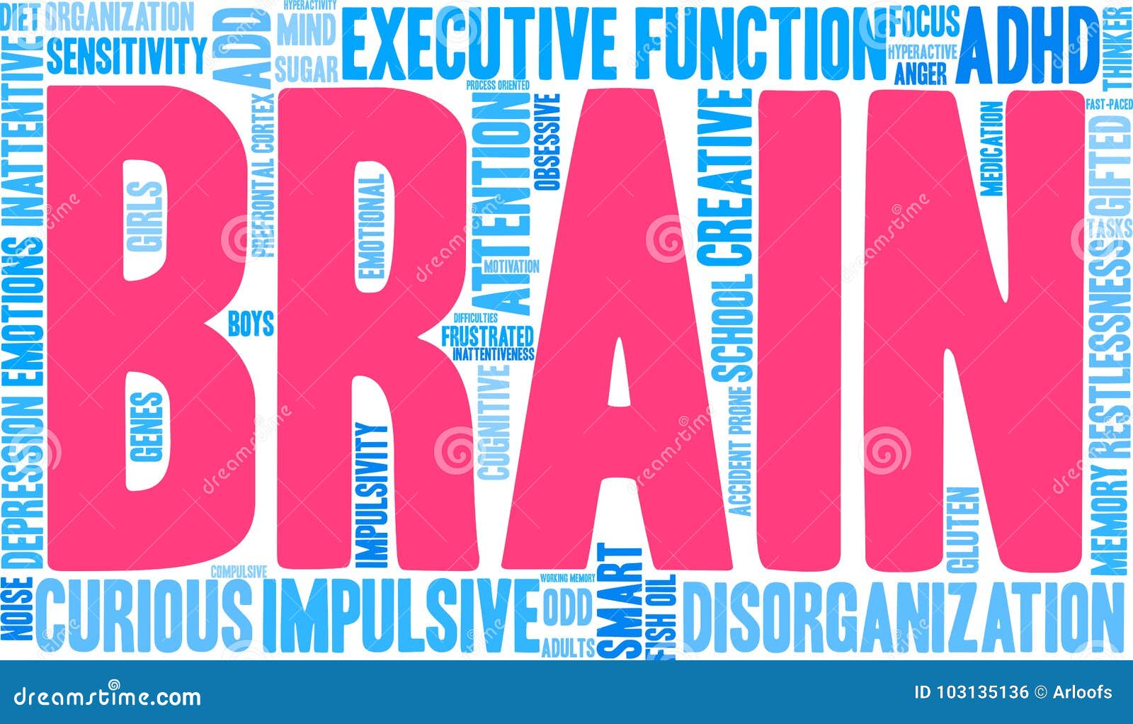 Brain ADHD Word Cloud stock illustration. Illustration of restlessness ...