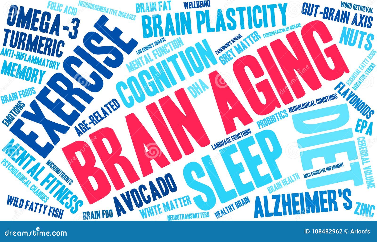 Brain Aging Word Cloud ilustración del vector. Ilustración de hormonas ...