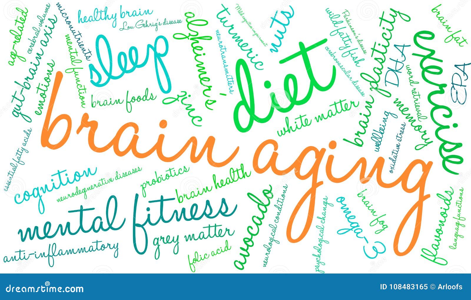 Brain Aging Word Cloud ilustración del vector. Ilustración de ...