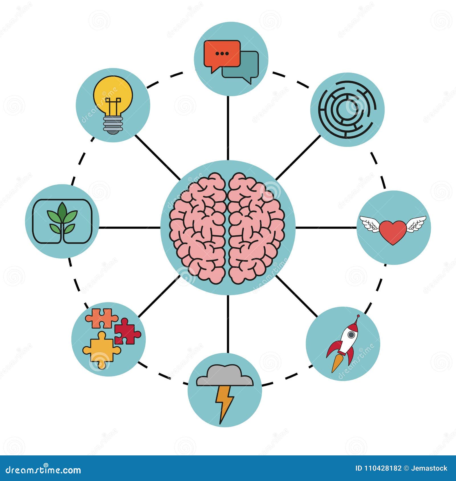 Brain Concept Imagination Mind Processes Stock Vector - Illustration of ...