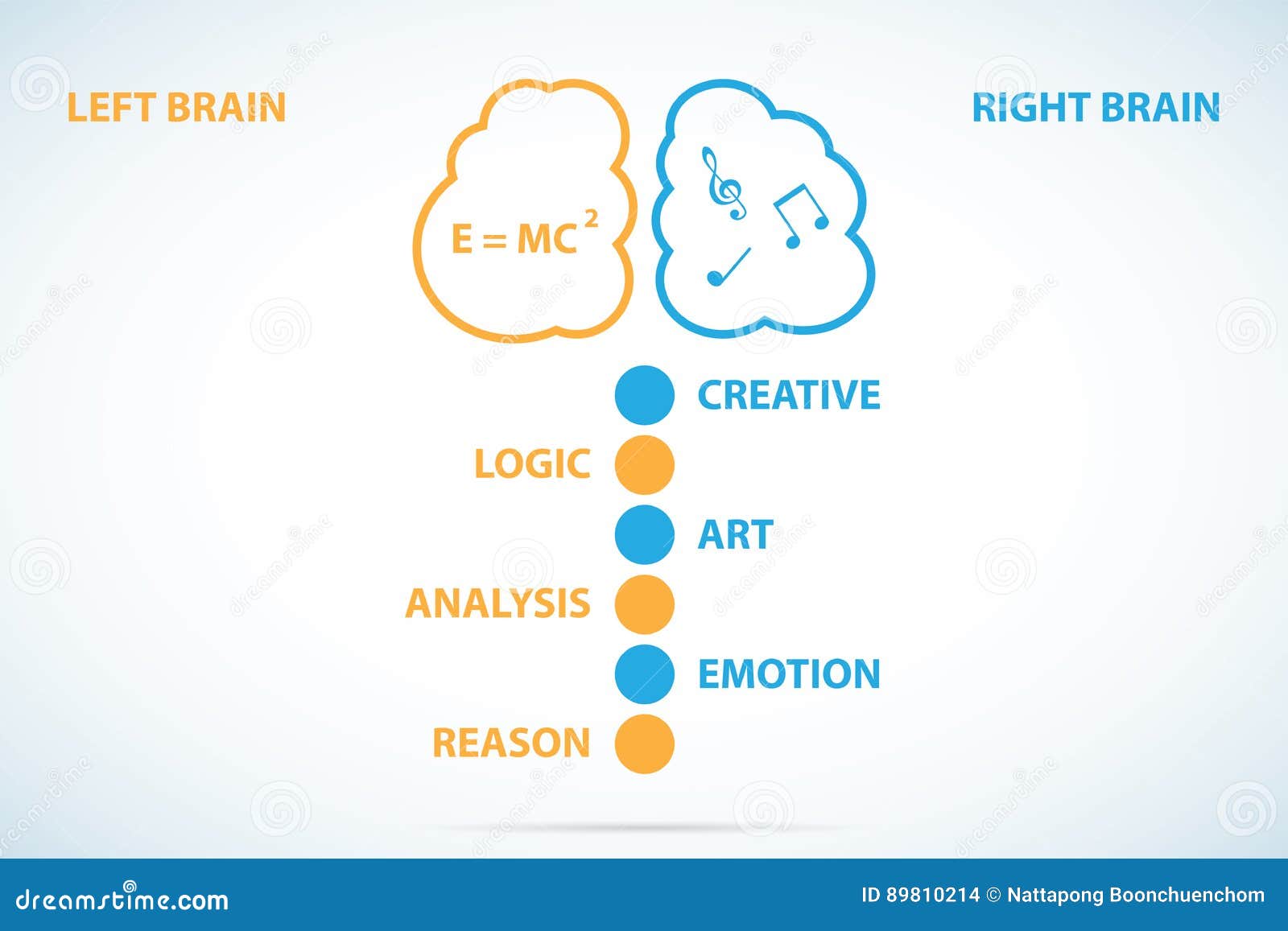 Brain concept, vector stock vector. Illustration of background - 89810214